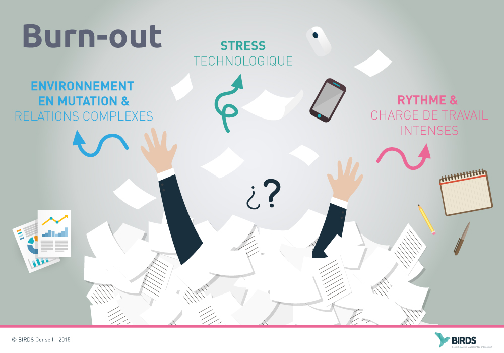 BURN-OUT – Les cadres et chefs d’entreprise craquent